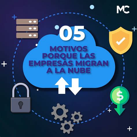 mitocode ¡hey coder 🙋🏻 🙋🏻‍♂️ te presentamos 05