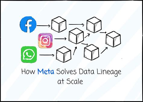 Understanding Apache Samza A Deep Dive Into Stream Processing By