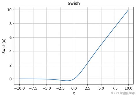 深度学习激活函数总结（sigmoid，tanh，relu，leaky Relu，erelu，prelu，softmax，swish