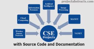 Simple CSE Projects With Source Code And Documentation ProjectAbstracts Com Projects Ideas