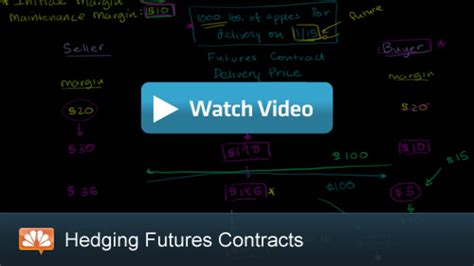 Hedging Futures Contracts Cnbc Explains
