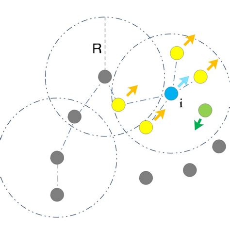 Four Synchronization Scenarios Generated By The Four Algorithms Evolved Download Scientific