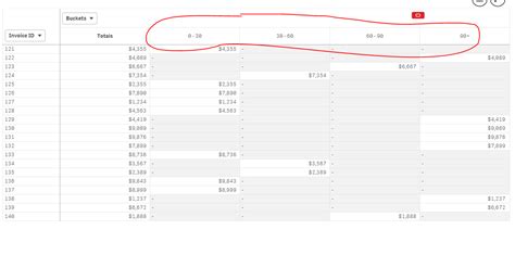 creating buckets qlik community 1353493