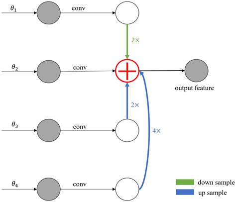 Hierarchical Progressive Image Forgery Detection And Localization Method Based On Unet