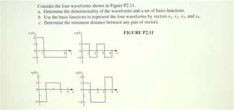 solved consider the four waveforms shown in figure p2 11 a