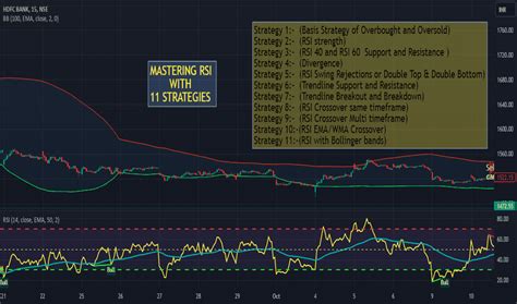 Rsi 11 Indicator By Mastertrader1949x — Tradingview India