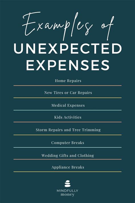 How To Deal With Unexpected Expenses