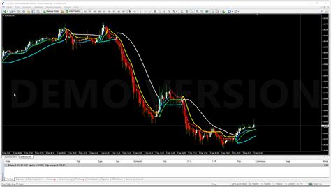 Can Anyone Code This Indicator To Prorealtime Forum Probuilder
