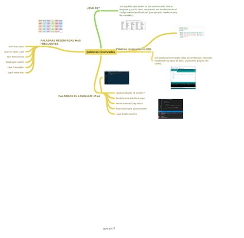 Palabras Reservadas Palabras En Lenguaje Java Abstract Double Int…