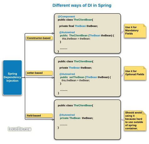 Best Spring Boot Java Framework Images In