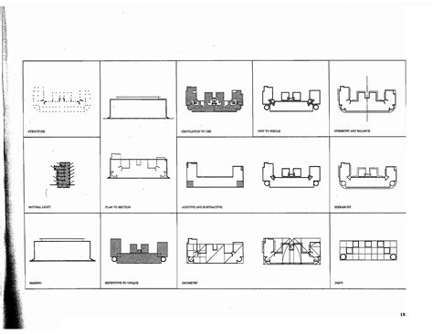 Precedents In Architecture Analytic Diagrams Formative Ideas And Partis Pdf Free Download