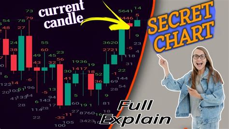 Advance Trading Chart Gochart In Full Explain Quotes Binance Advance Gocharting Youtube