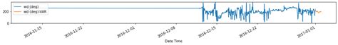 chapter 3 vector autoregressive methods — time series analysis handbook