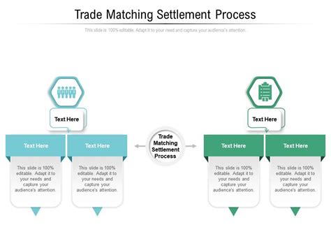 Trade Matching Settlement Process Ppt Powerpoint Presentation File