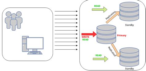 Ticktockdb Vs Opentsdb Max Cardinality Comparison X86 By
