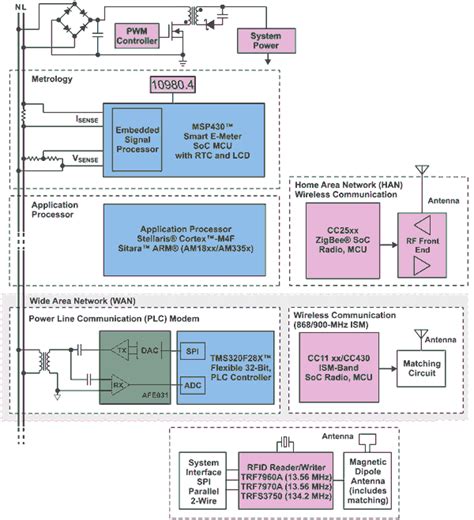 Power Microcontroller Applications At Eileen Perry Blog