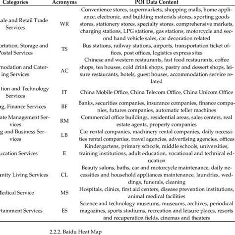 Classification Criteria Of The Coupling Coordination Degree Download