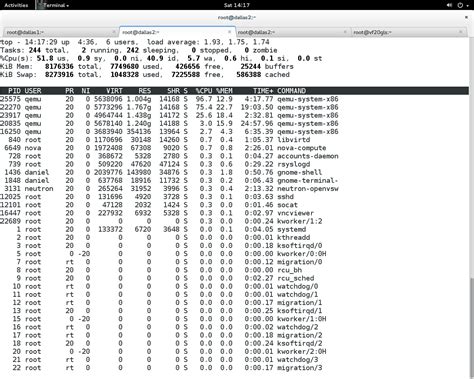 multi node openstack rdo havana xen virtualization on linux and solaris