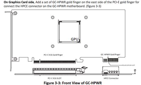 How Next Gen GPUs Could Pull More Than W Directly From The Motherboard HotHardware