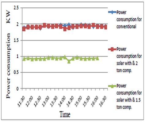 Power Consumption For Systems Download Scientific Diagram