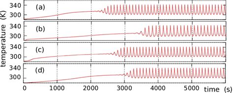 Onset Of Oscillations Via Slow Drift Of Parameters A P ≡ C Wf B