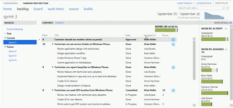 Application Lifecycle Management In Visual Studio TechBubbles