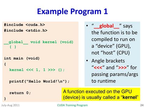 Ppt Training Program On Gpu Programming With Cuda Powerpoint