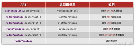 Redis——redis基础：3 Redis的java客户端jedis3和jdk Csdn博客