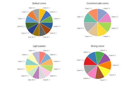 Pie Chart Color Schemes