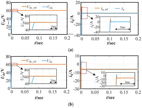 A Second Order Sliding Mode Voltage Controller With Fast Convergence