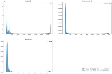 python数分实战天猫订单数据分析及可视化含数据源 知乎