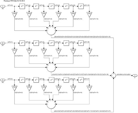 The Art Of FPGA Design Season 2 Post 14 Element14 Community