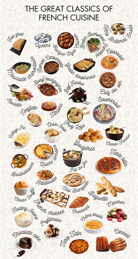 French Foods And Drinks Names