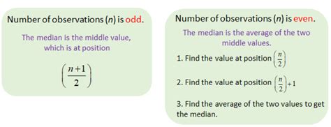 How To Find The Median Definition Examples Practice Problems