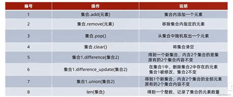 Python基础操作——数据容器之集合 Csdn博客