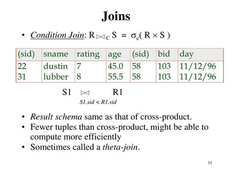 Ppt Relational Algebra Powerpoint Presentation Free Download Id404125
