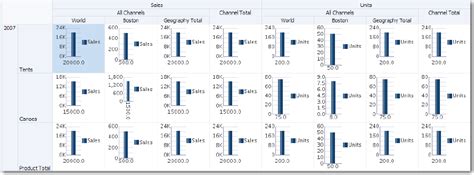 Pivottable Data Example Pivottable Data Example
