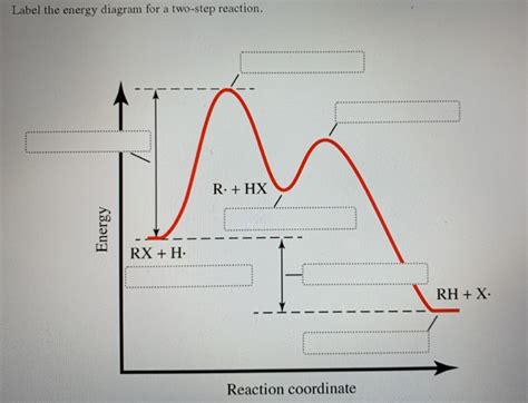 Solved Label The Energy Diagram For A Two Step Reaction R
