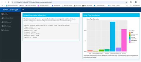 Datascience Rprogramming Shiny Ggplot2 Machinelearning Covertypeanalysis Positconnect