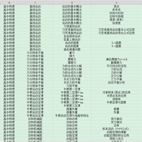 如何将excel数据转化成树状结构excel转换数状结构 Csdn博客