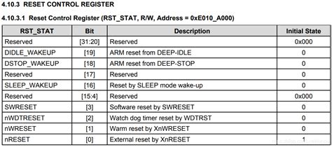 Uboot启动阶段分析三uboot Ddr 测试 Csdn博客 Uboot启动阶段分析三uboot Ddr 测试 Csdn博客