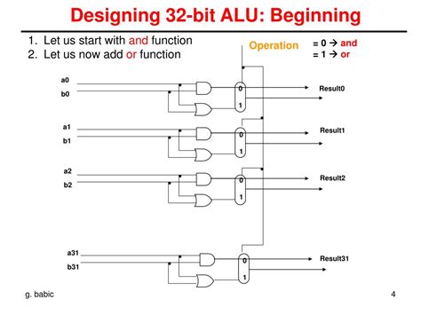 PPT Arithmetic Logic Unit ALU Design Presentation F PowerPoint Presentation ID