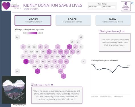 Solved Data Visualization Methods Offer A Different