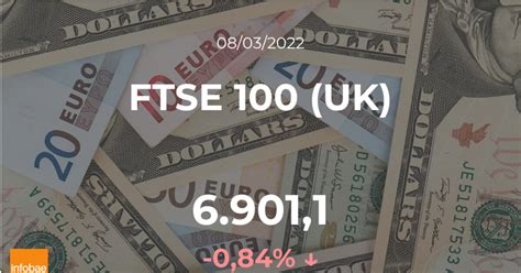Apertura Del Ftse 100 Uk Del 8 De Marzo Infobae
