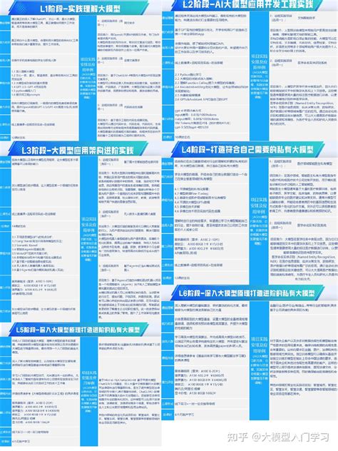 探索更强中文embedding模型：conan Embedding 知乎