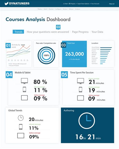 inspiring dashboards for d365 instructor brandon online learning training and development