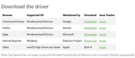 Selenium自动化测试工具安装和使用PyCharm EW帮帮网