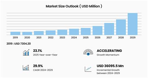 Invoice Digitization For Healthcare Retail And Logistics