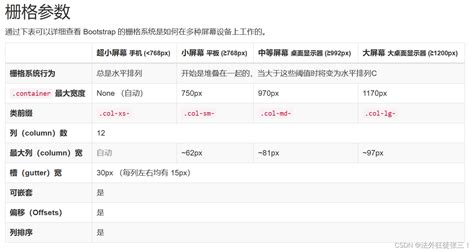 Bootstrap（v3）前端开发框架bootstrap V3 Csdn博客