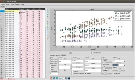 Bioinformatics And Other Bits Dataexplore Introduction
